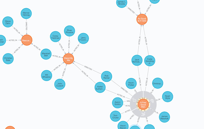 Develop neo4j graph model databases by Scanmutlu | Fiverr