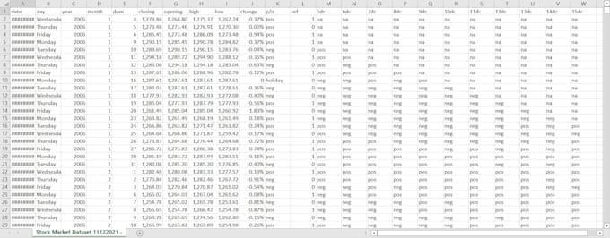 Process your csv or other data using python by Abdulmuizz0903 | Fiverr
