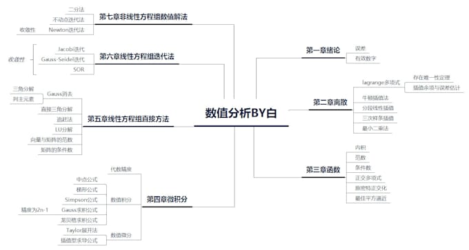 Sloving your mathematical problems by Kenna_2021 | Fiverr