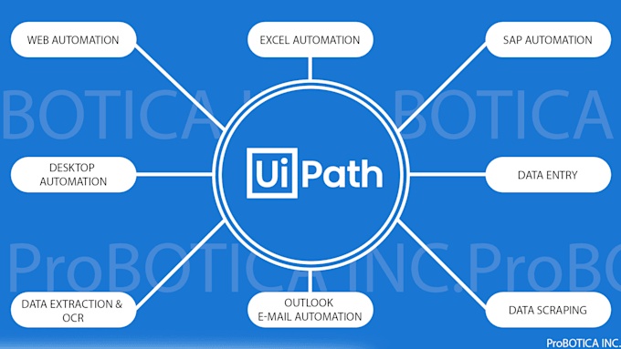 Automate your mundane manual business processes using uipath by ... Automate your mundane manual business processes using uipath by ...