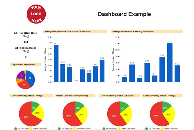 Create an amazing smartsheet dashboard for you by Matthewzamat | Fiverr