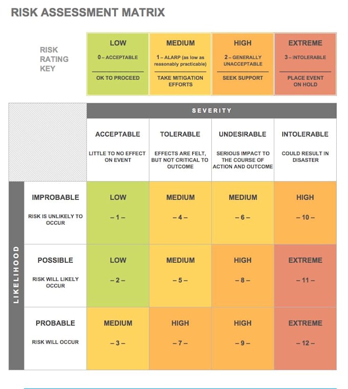 Do health safety risk assessment tasks, hse risk assessment matrix by ...