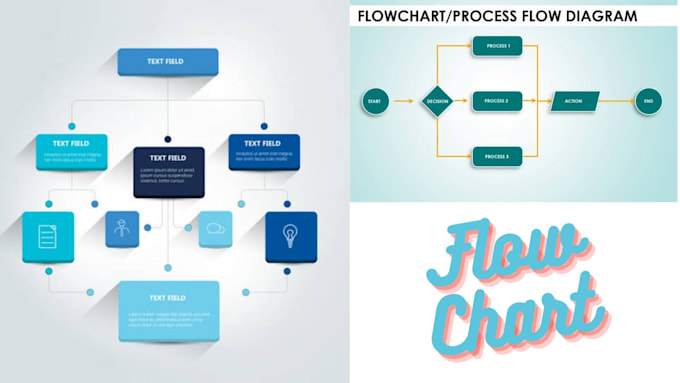 Design flowchart, process flow, organization chart in lucidchart and ...