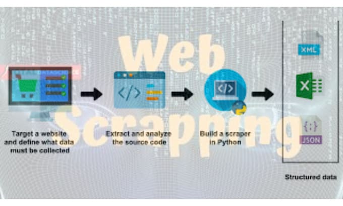 Do web scraping and automation bots in python for any website by ...