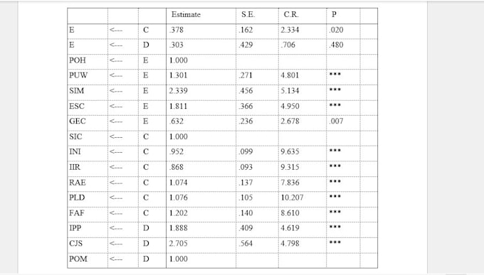 Analyse your data using spss, r and stata by Sarshad1984 | Fiverr Analyse your data using spss, r and stata by Sarshad1984 | Fiverr