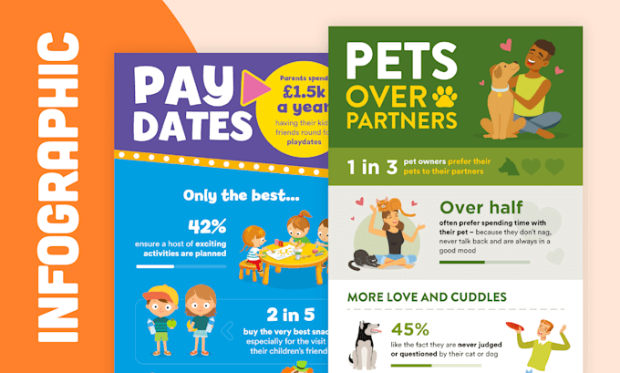 Design a fun and engaging infographic by Chrisellis00 | Fiverr