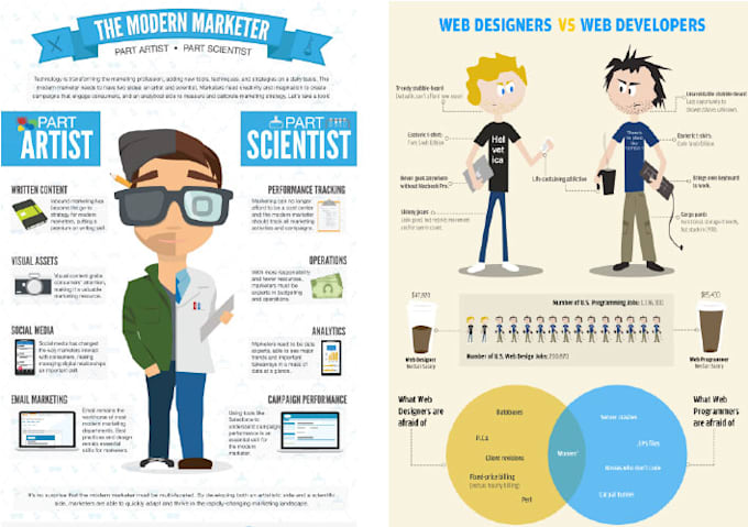 Design a cool infographic poster by Bhatlock | Fiverr