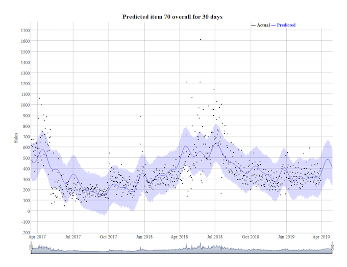 Visualize And Analyze Your Data With Python R And Excel By Fededel Fiverr