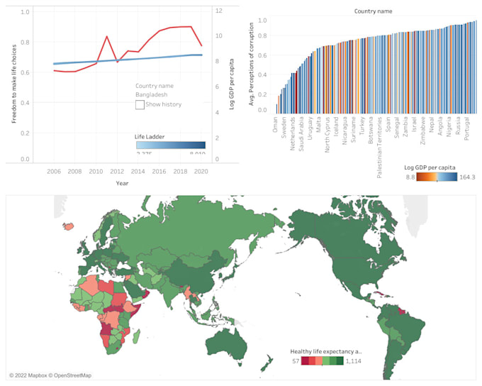 Create beautiful dashboards with tableau by Best_craftsman | Fiverr