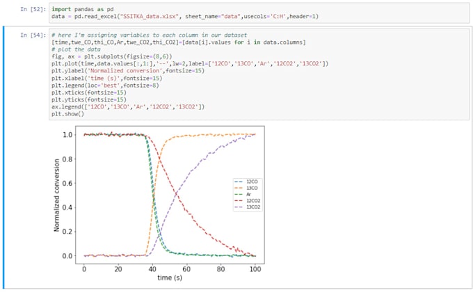 Do Data Analysis With Python R Jupyter Spss Stata By Iyadia Fiverr