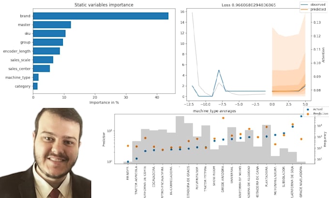 Do sales forecast using time series analysis, python and machine ...