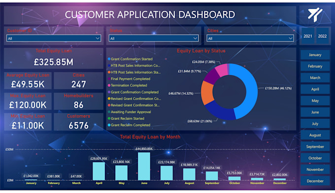 Visualize the sales analytics dashboard by Ahmedmahmudov | Fiverr
