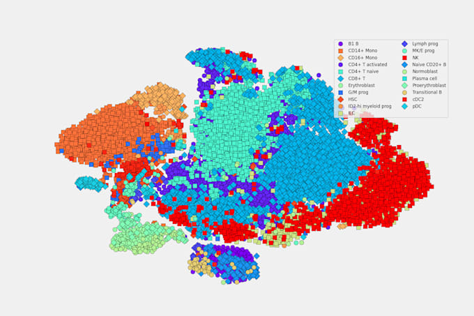 Do bioinformatics and machine learning with r and python by ...