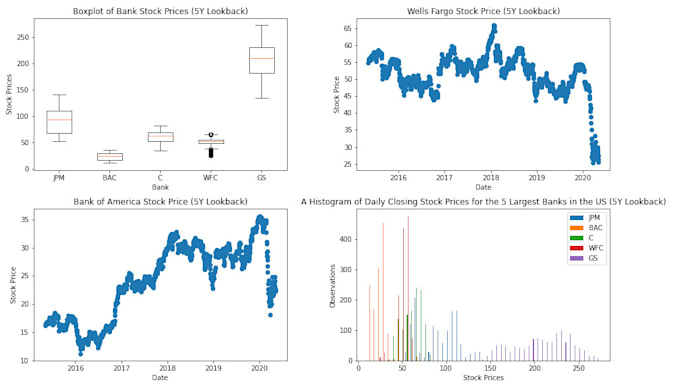 Assist pandas, matplotlib, web app streamlit excel and python csv by ...