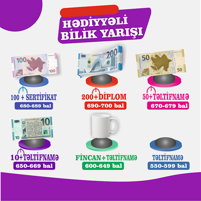 Poster,flyer,logo,sosial media poster 1 hours work by Zeynalli | Fiverr