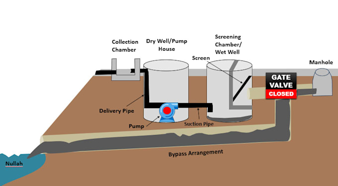 Do waste water treatment plant design by Hafizahmad986 | Fiverr
