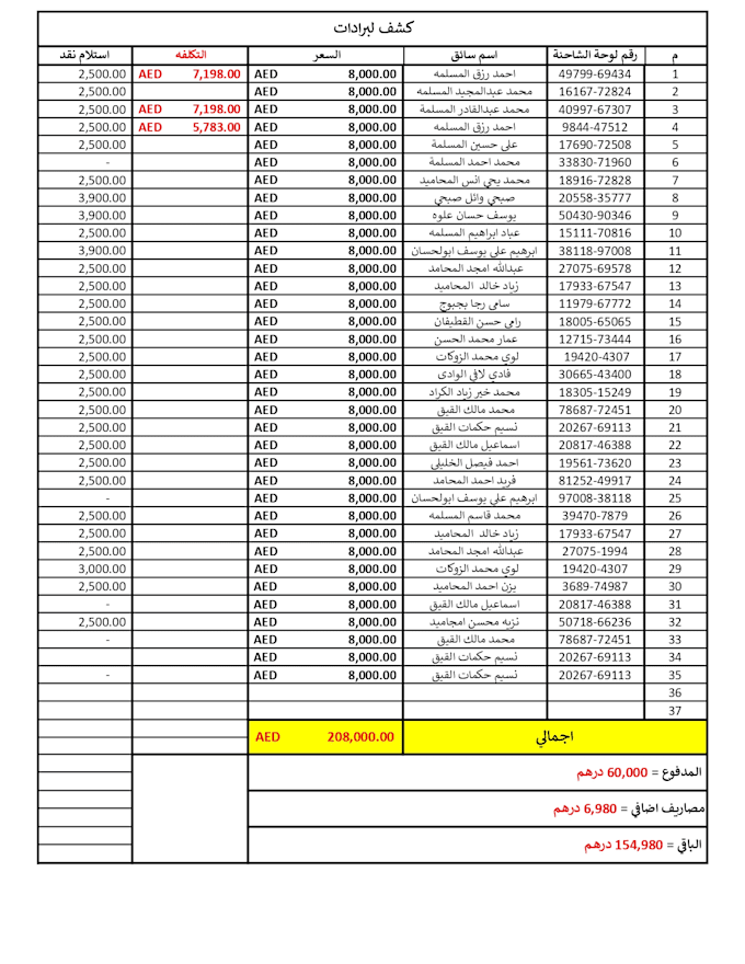 Do data entry on excel or online in english arabic and make excel ...