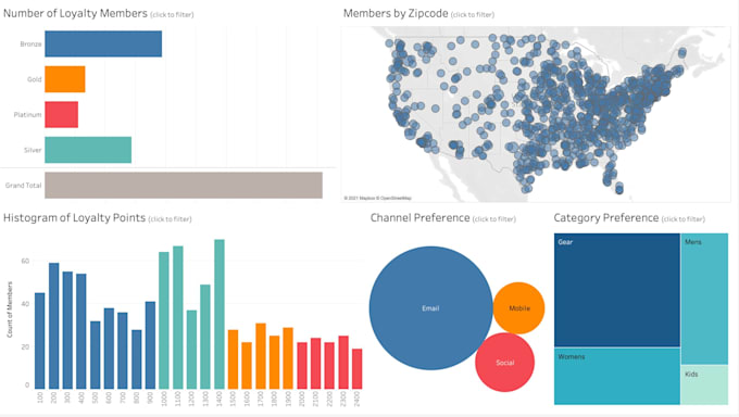 Do great visualizations on tableau and power bi by Nikosgal | Fiverr