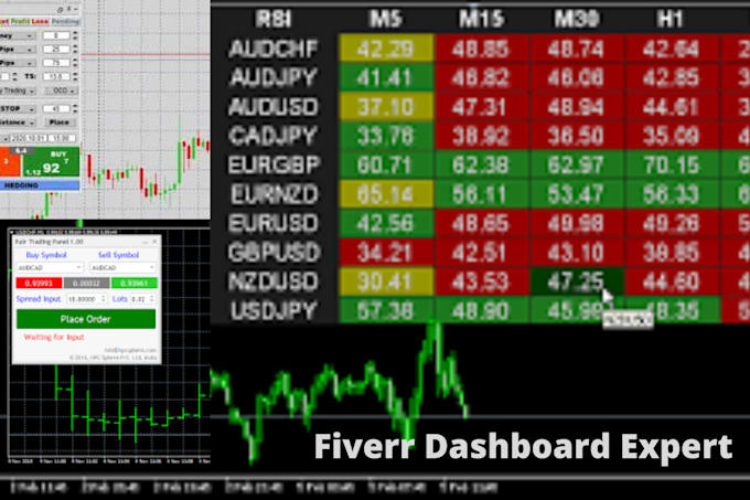 Develop a nice mql4 or mql5 dashboard for you by Mqlexpertbd | Fiverr