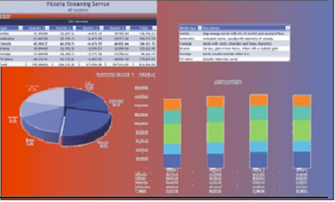 Do Any Ms Excel Formula Excel Macro Excel Vba And Chart By Aslamullah