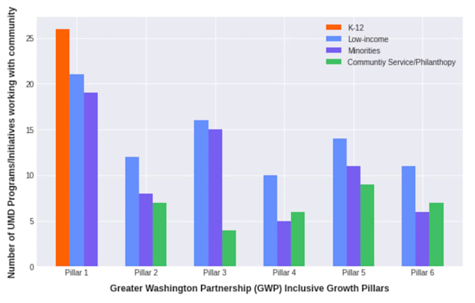 Create accessible, clear data visualizations by Jesseandersonds | Fiverr