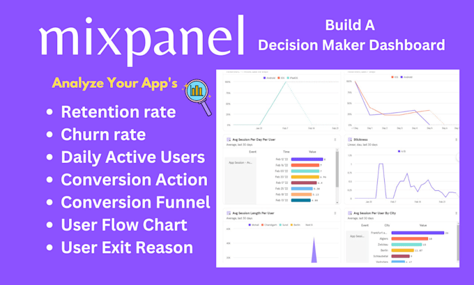 Analyze important events and create mixpanel dashboard for your app by ...