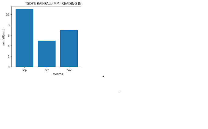 Data Analysis Using Python Excel And Sql By Manivardhan1235 Fiverr 8740