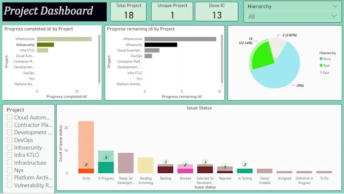 Expert excel formula, dashboard, graphs, automation with vba, macro by ... Expert excel formula, dashboard, graphs, automation with vba, macro by ...
