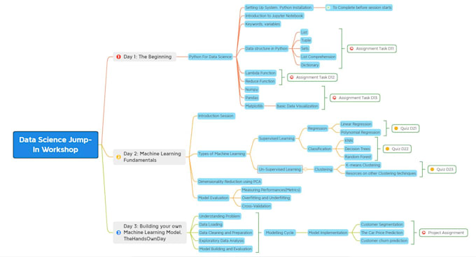 Teach data science, ml, deep learning from scratch by Rahul_coomar | Fiverr