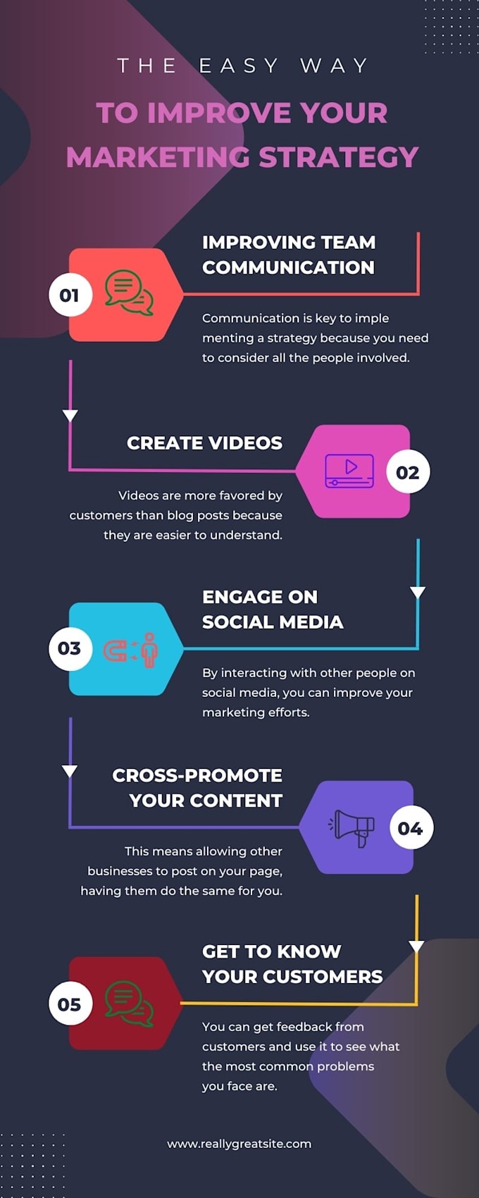 Design infographic, flowchart, diagram, or pie chart in illustrator by ...