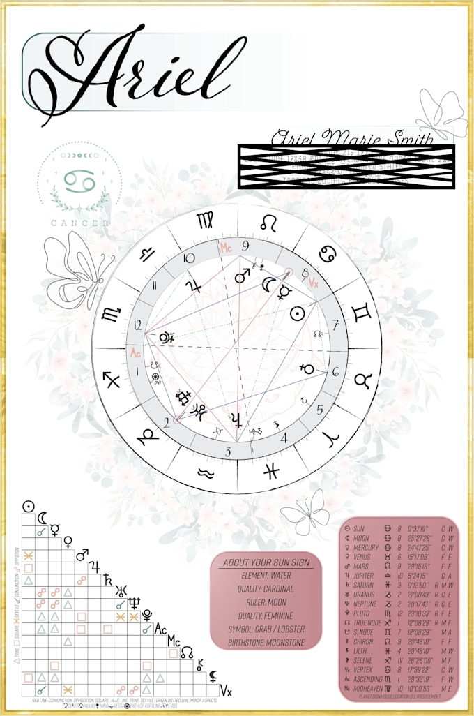 Do detailed birth charts by Arielmarie13 | Fiverr