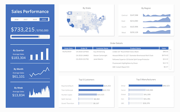 Create a tableau dashboard, visualisation or story by Rishabhjain20 ...