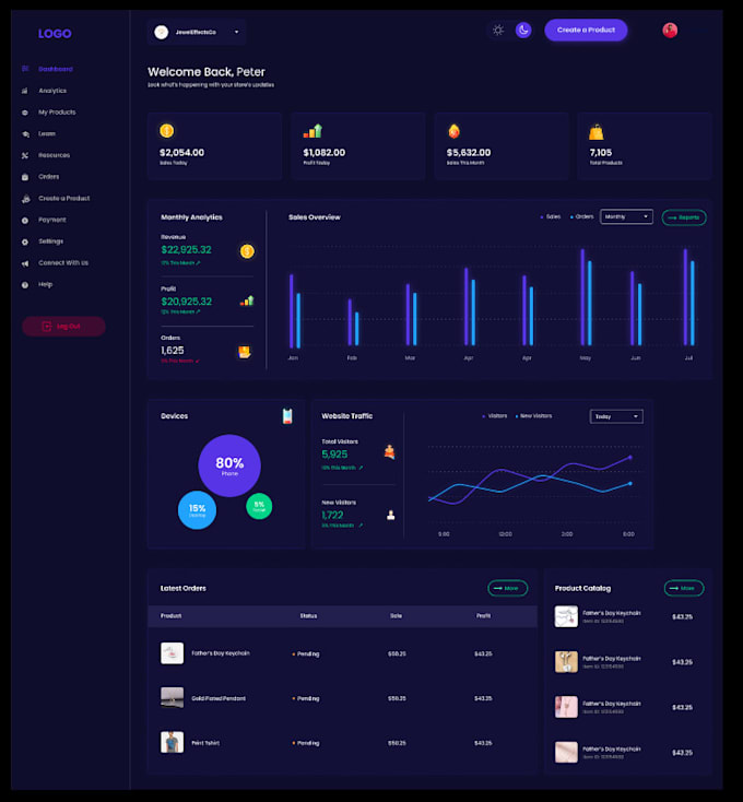 Design dashboard ui, web app ui by Ha__ssiey | Fiverr