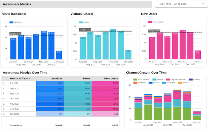 Create custom data driven dashboards using data studio by Emmarise123 ... Create custom data driven dashboards using data studio by Emmarise123 ...