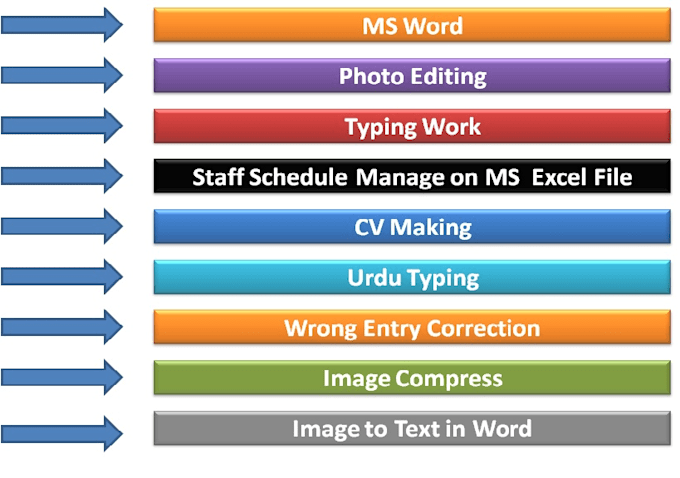 Documents editing, for example image to text conversion, wrong by ...