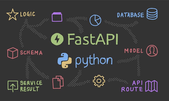 Create Python Api And Automation Scripts By Using Fastapi And Advanced Modules By Justin Dinezh