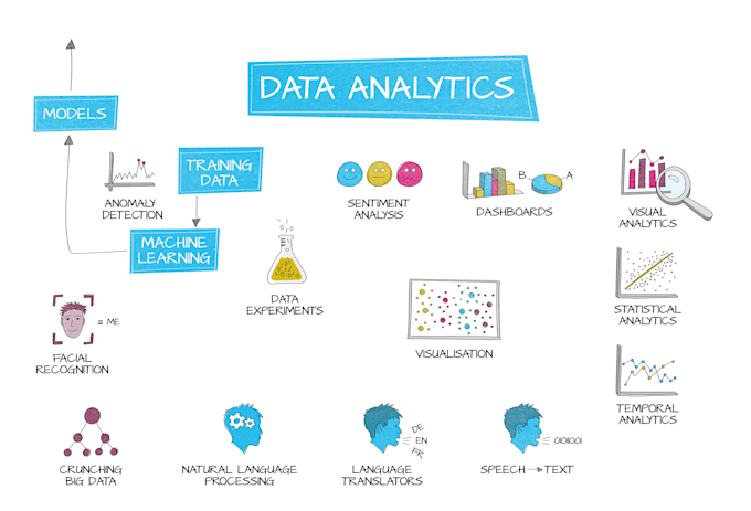Help You On Python Sql Queries Ms Excel And Tableau Work By Tkhan27