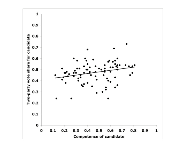 Work On Machine Learning Projects Like Regression Forecasting Classification By