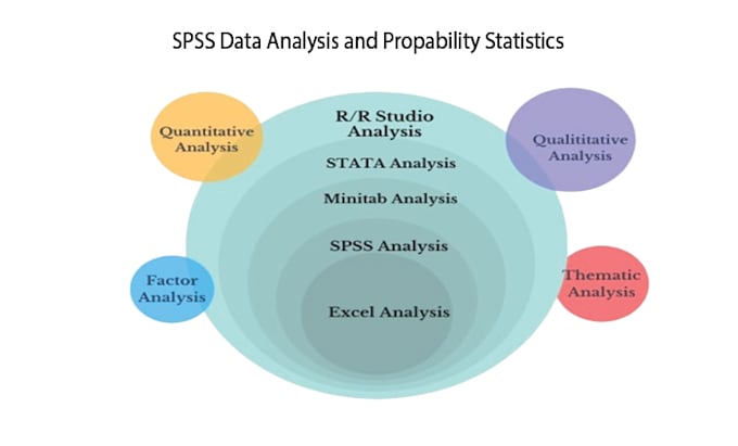 Do spss data analysis and probability statistics by Vitalstatistics ...