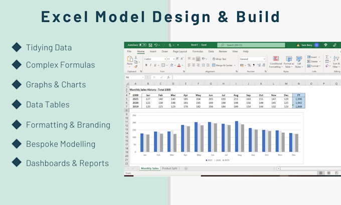 Build excel reports and dashboards from raw data by Samberry519 | Fiverr