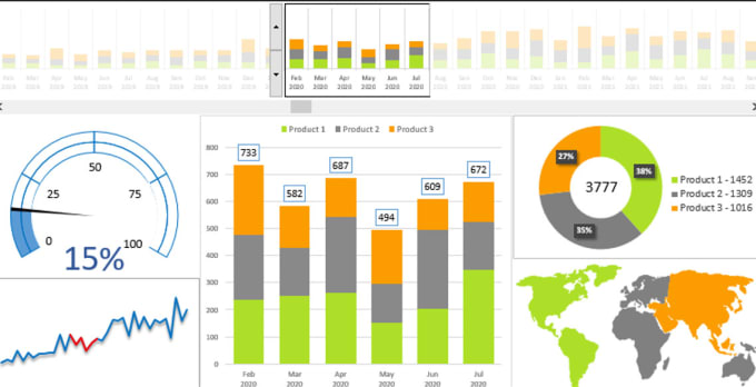 Ms excel automation dashboards by Ramum5309 | Fiverr Ms excel automation dashboards by Ramum5309 | Fiverr