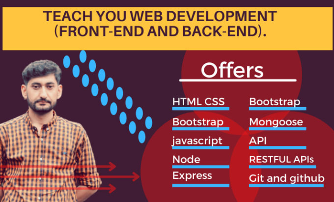 Teach You Html Css Javascript React Node Express Mongodb Postgresql And Api By Saeedhussain505