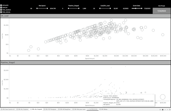 Tell stories by intelligent and user friendly dataviz dashboards by ...