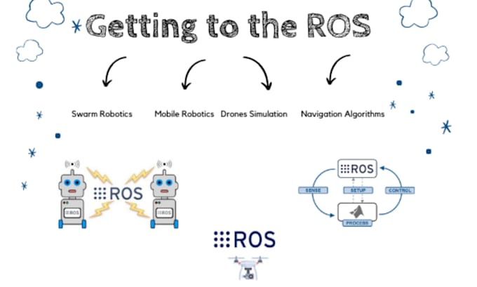 Do any custom project with ros python and cpp by Ayeshaaziz92 | Fiverr