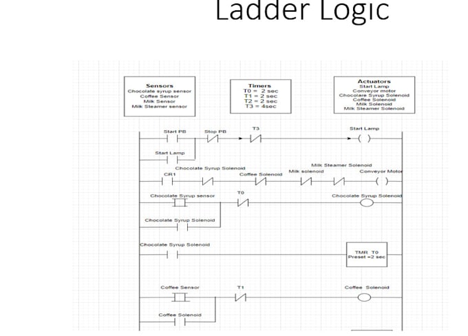 Do plc programming using ladder logic and hmi design and programming by Umairrasool156 | Fiverr