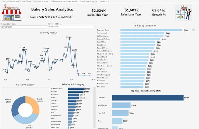 Create a better data visualization dashboard for your company by ...