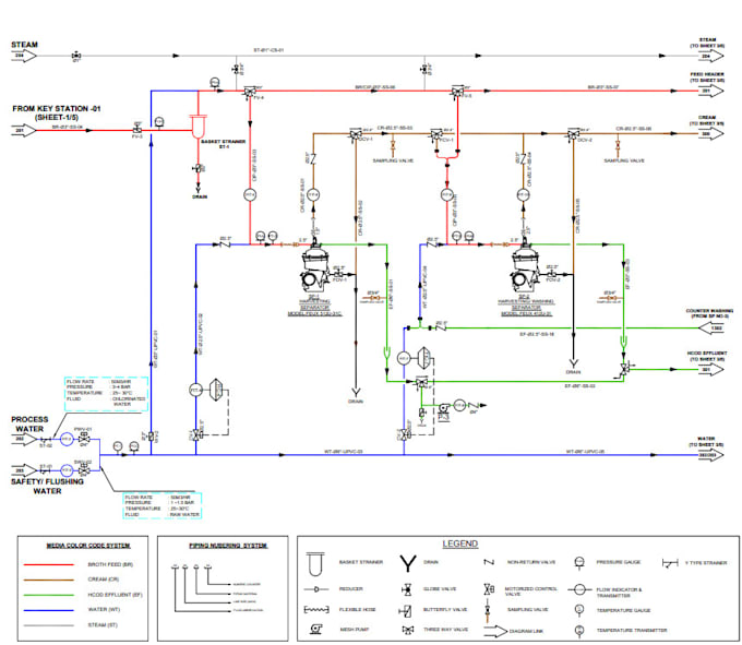 Do industrial automation electrical panel drawings by Digitalspace22 ...