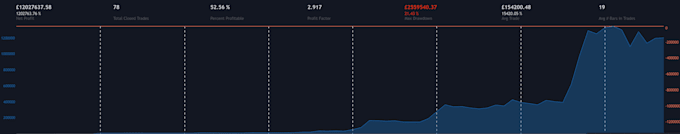Optimise your tradingview strategy using machine learning by ...