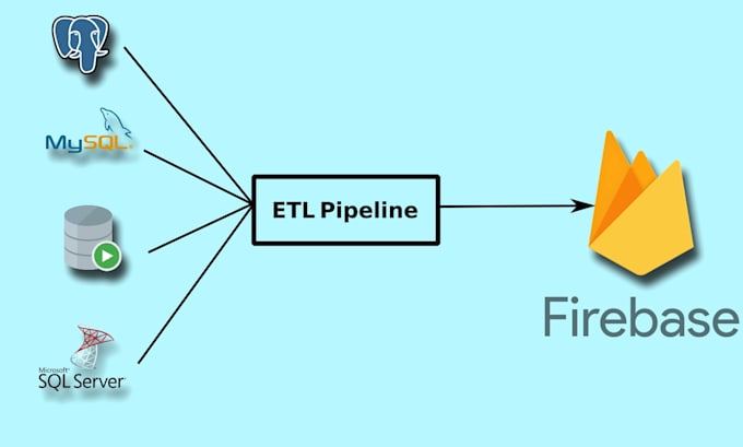 Migrate your sql database to firebase by Hzerrad | Fiverr
