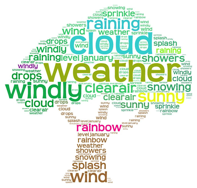 Create professional word cloud art by Kashifghulam16 | Fiverr